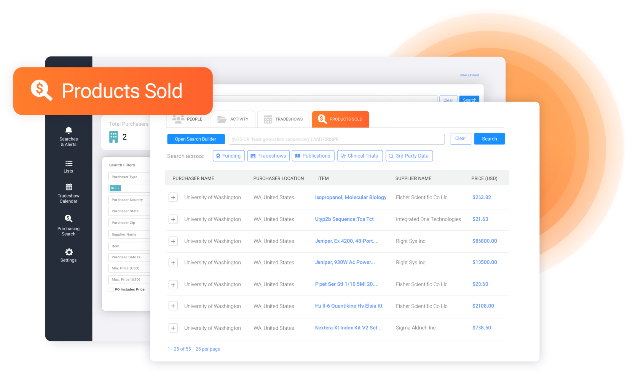 Purchasing Data | SciLeads