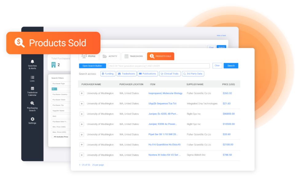 Purchasing Data | SciLeads