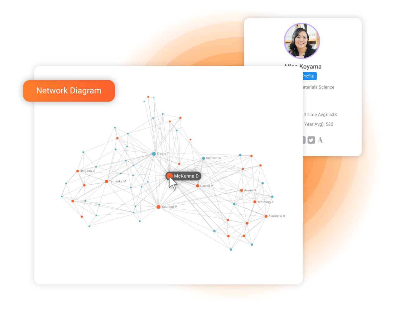 Researcher Profiles | SciLeads