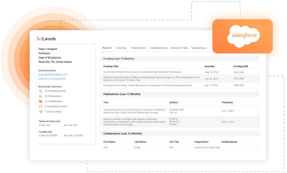 CRM Integration | SciLeads