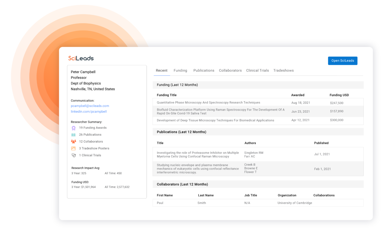 CRM Integration | SciLeads