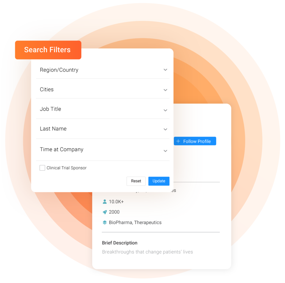 Organization Profiles | SciLeads