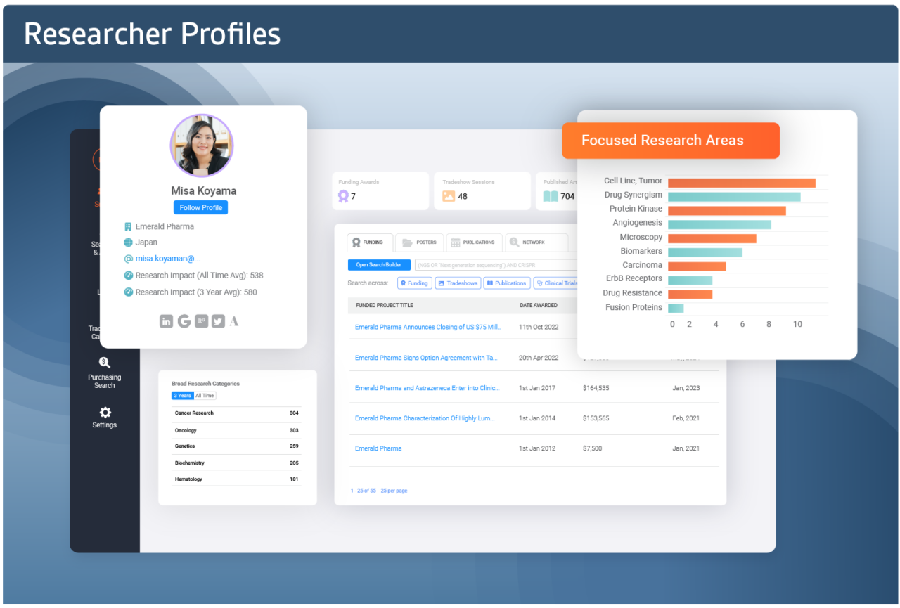 Increase Scientific Leads | SciLeads