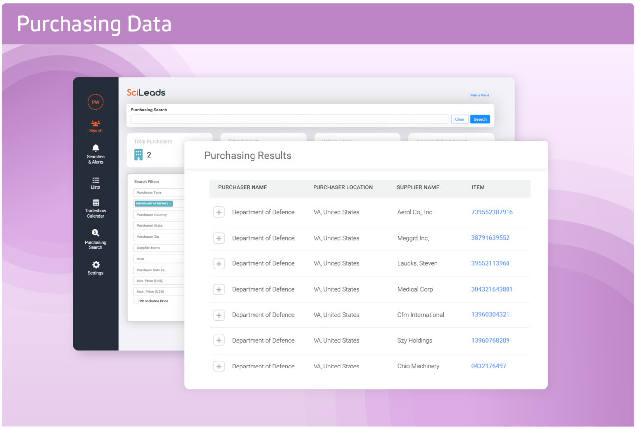 Increase Scientific Leads | SciLeads