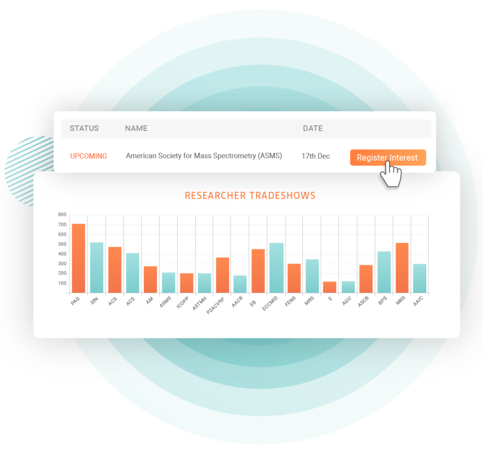 Increase Scientific Leads | SciLeads